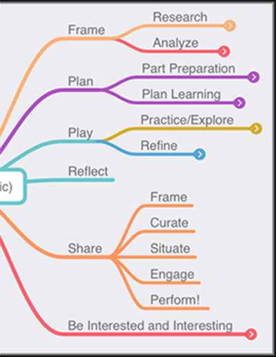 What to Practice Before You Practice: Part 1 - Percussive Arts Society